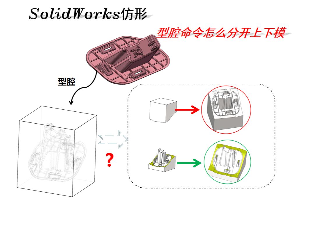 SolidWorks仿形工装,型腔命令怎么分上下仿形