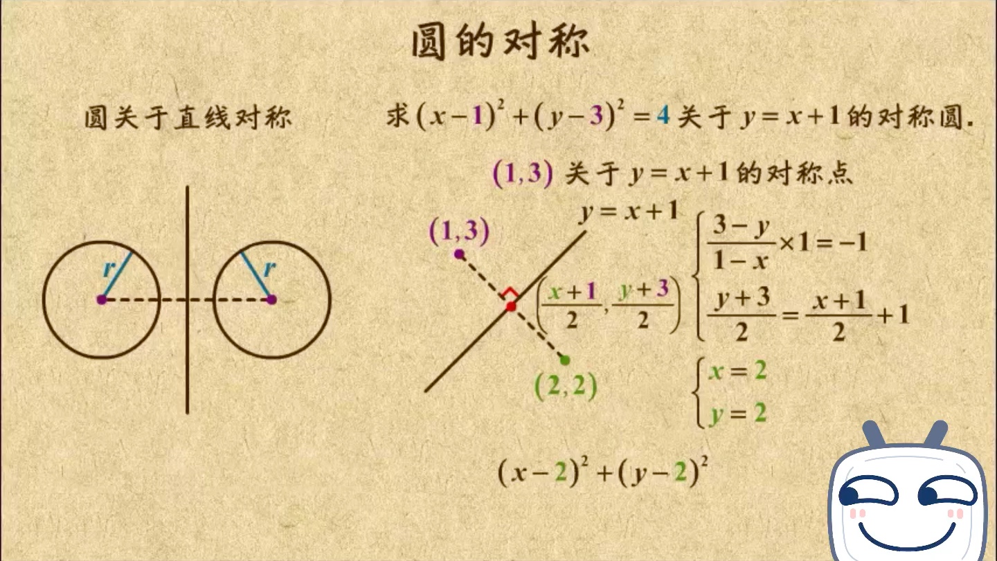 ～高中数学乐乐课堂圆的对称问题～