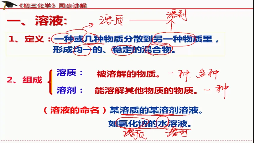 《初三化学》考点:如何判断溶质与溶剂?