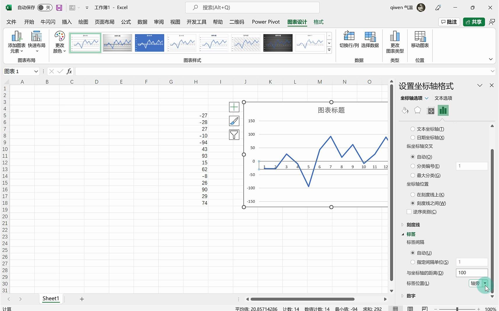 Excel经验之如何将带负数的折线图标签置于最底部?