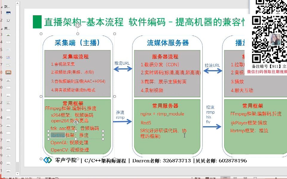 【流媒体服务器开发】FFmpeg/WebRTC/RTMP/RTSP/HLS/RTP播放...
