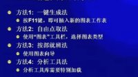 Excel教程 图表绘制技巧
