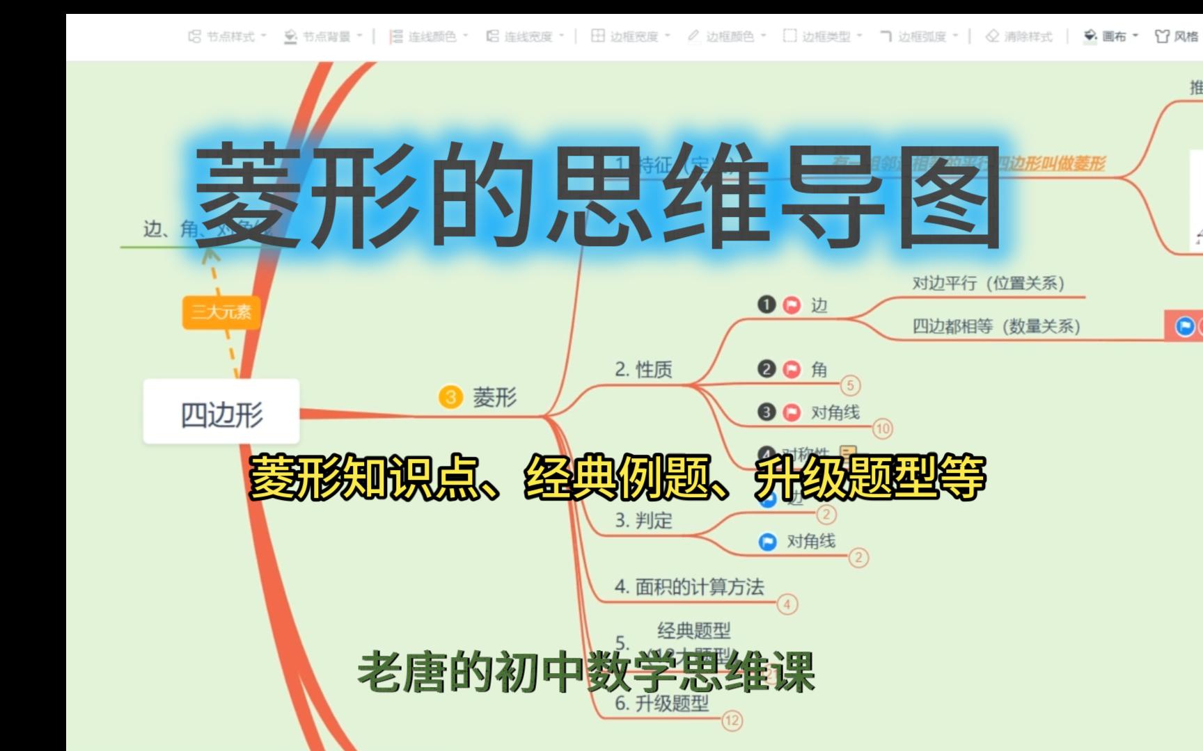 菱形的思维导图(特征、性质、判定、面积求法、典型题型、升级题型等)
