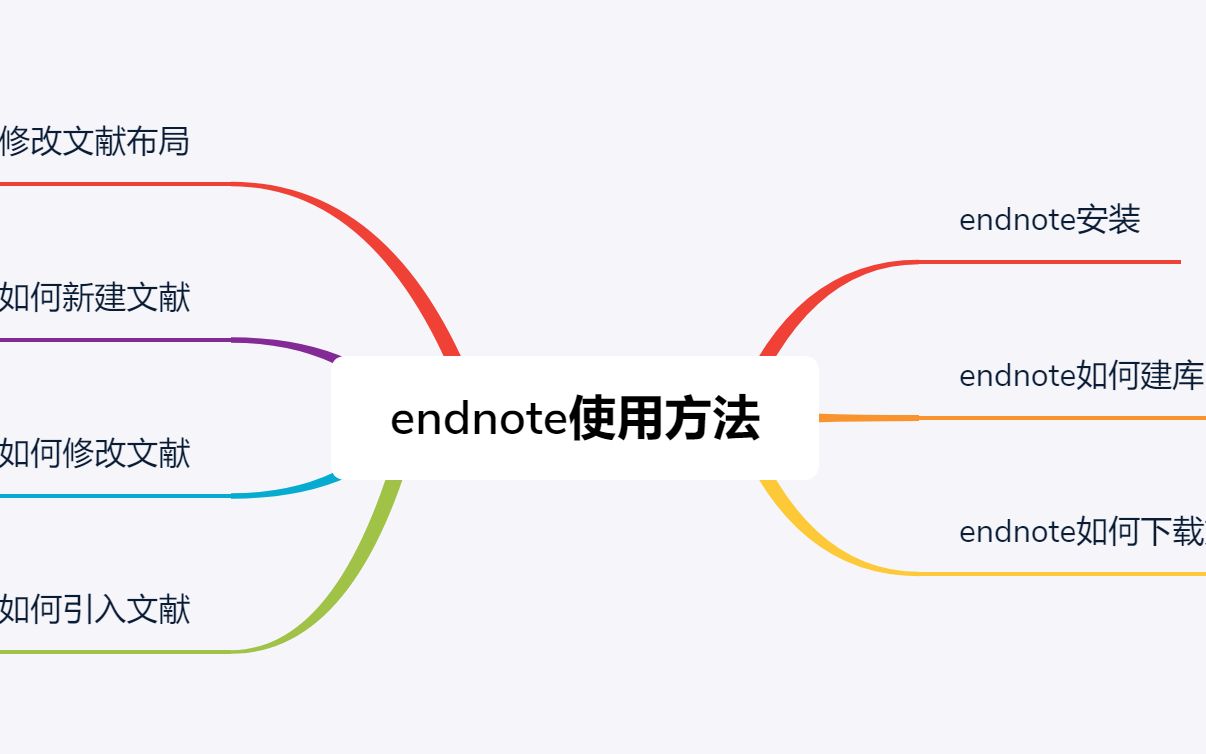 Xmind思维导图安装使用教程