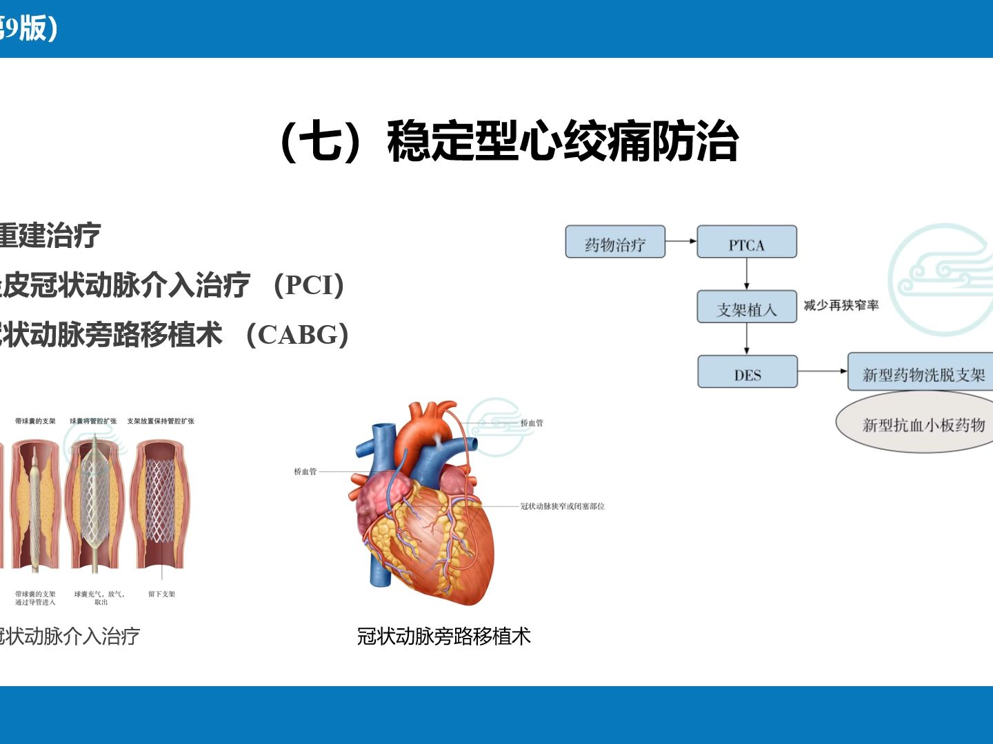 动脉粥样硬化和冠状动脉粥样硬化性心脏病PPT