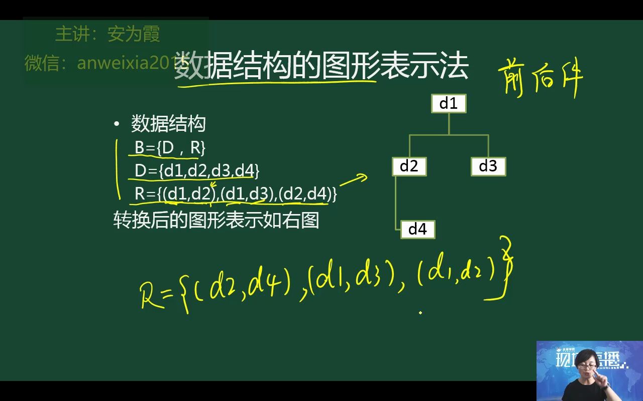 全国计算机等级考试二级公共基础知识——第九讲 线性结构与非线性...