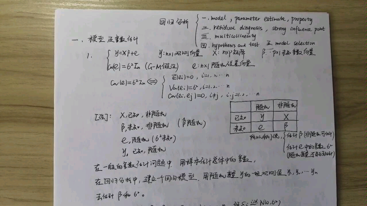 90分钟回归分析全讲