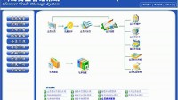商业管理软件教程3(会员卡管理)