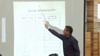 观摩课《综合与实践:树叶中的比》【王恒干】(2015年全国苏教版小学...