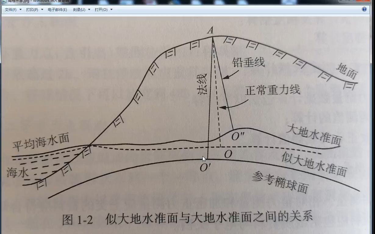 尤图工具_105高程转换