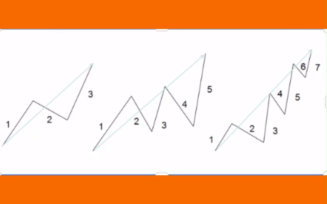 缠中说禅,缠论的基础“线段”通俗易懂,小白入门