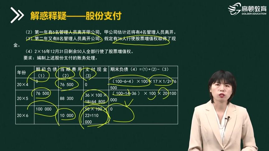 现金结算的股份支付如何会计处理?