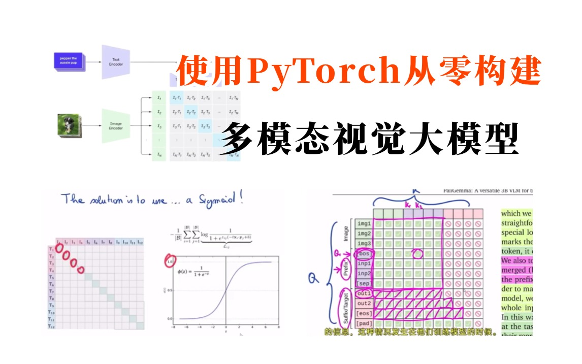 最好出创新点的方向!使用PyTorch从零构建多模态视觉大模型!博士串讲...