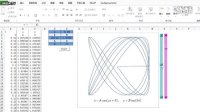 Excel 绘制 李萨茹图