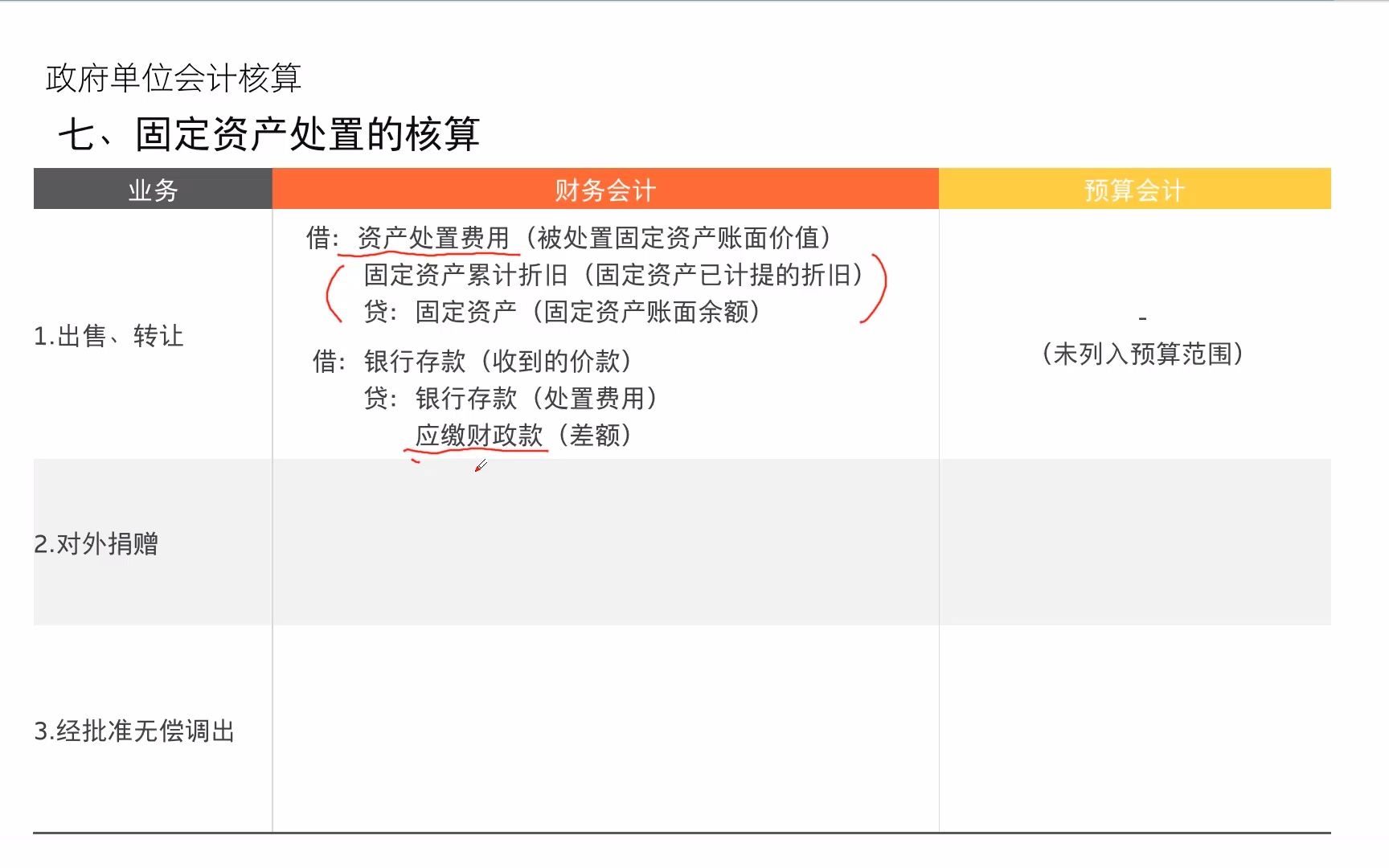 1804政府会计账务处理3