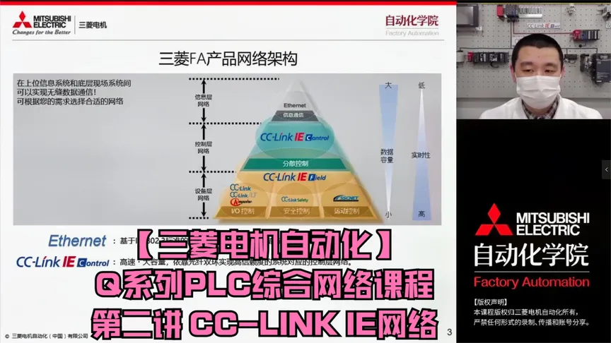 【三菱电机自动化】Q系列PLC综合网络课程-第二讲 CC-LINK IE网络