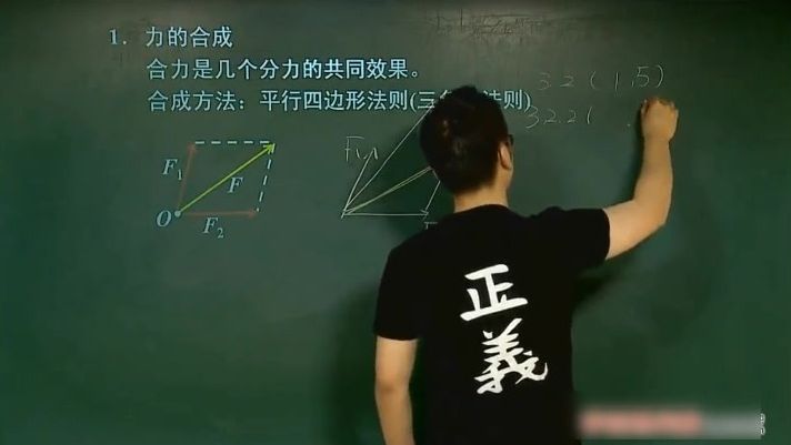 高中物理 力的矢量运算及力的平衡 力的合成与分解,正交分解法