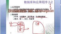 SQL数据库安装视频教程