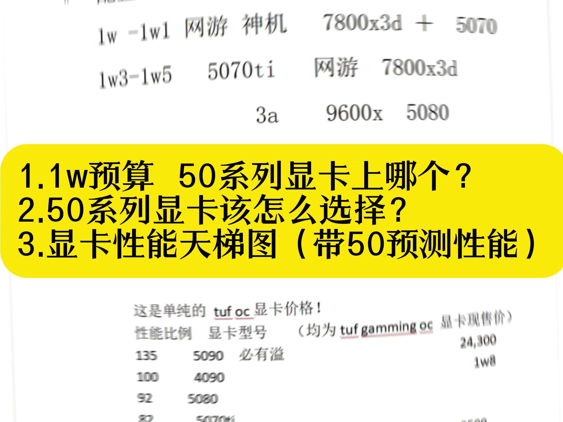 50系列显卡哪个最值得等?2025年显卡性能最新天梯图(带50系列显卡...
