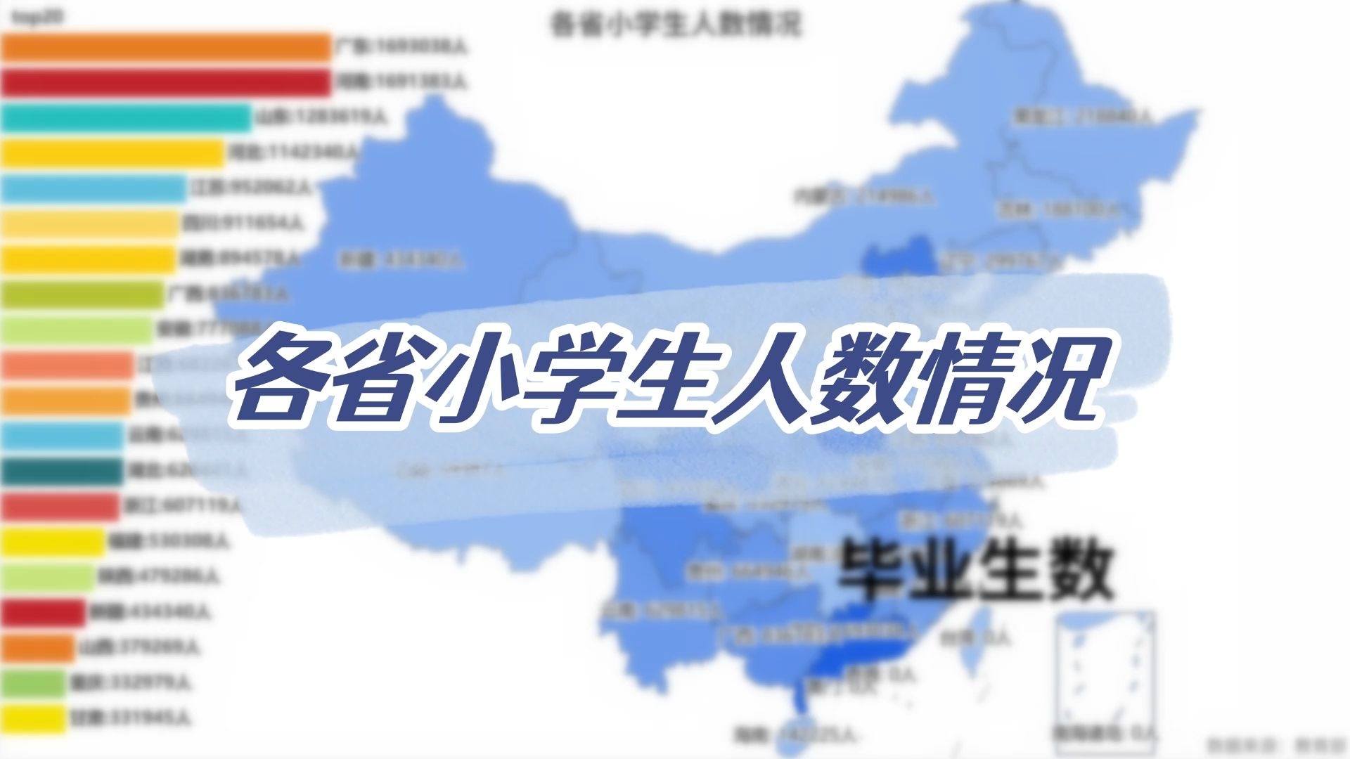 各省小学生人数情况【数据可视化】