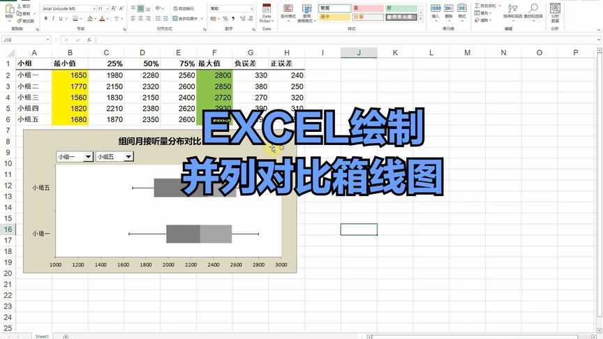 EXCEL绘制并列对比箱线图