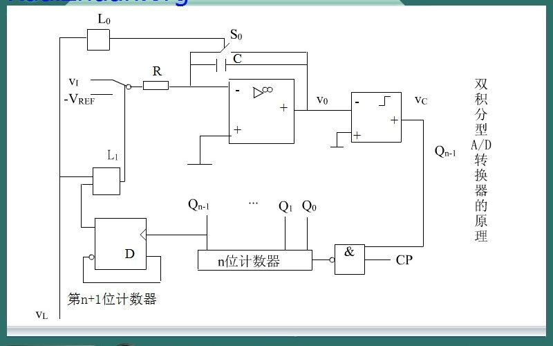 169.双积分型ad转换器的原理