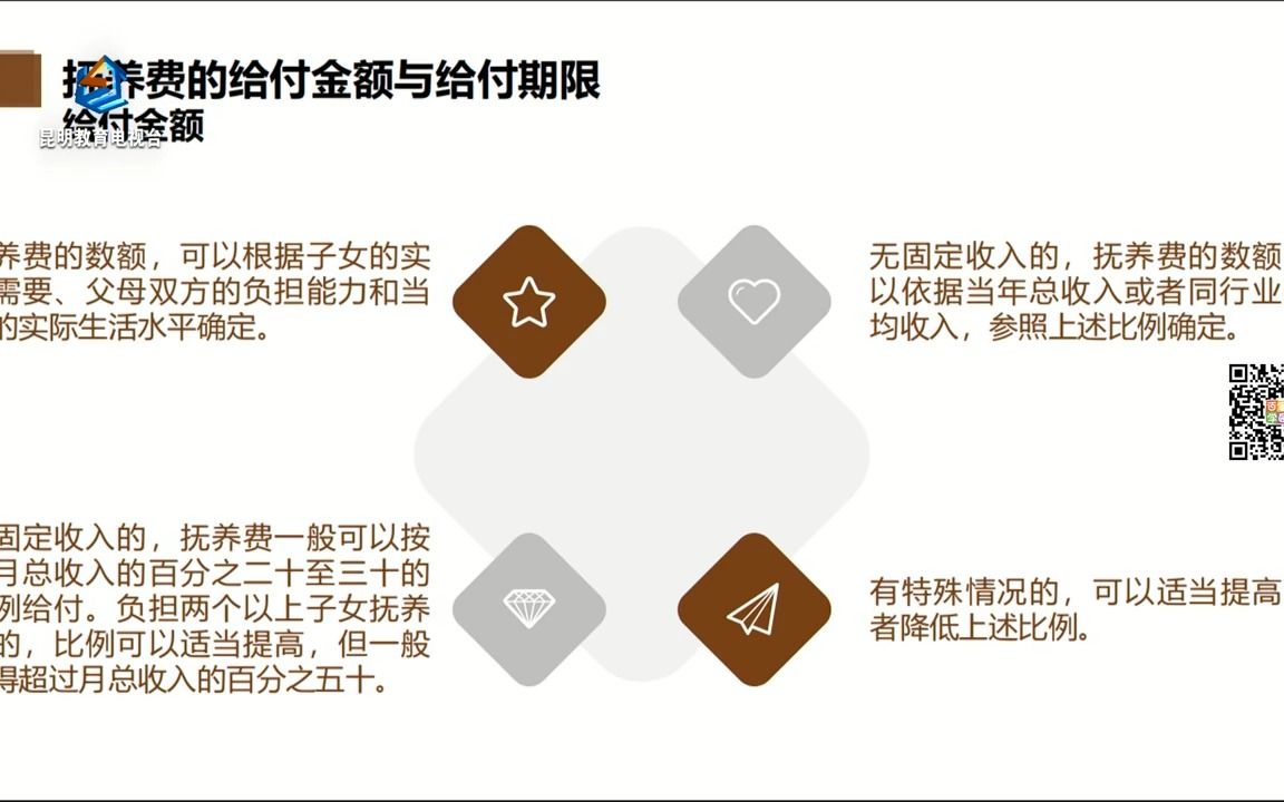 昆明教育电视台《名师讲坛》《法护未来》《浅析抚养费与探视权》未...