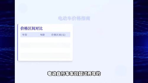揭秘二手电动车真实价格!几千块就能入手,你信吗?
