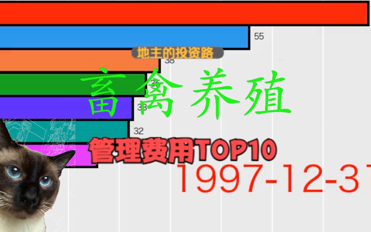国内畜禽养殖上市公司,管理费用Top10-A股