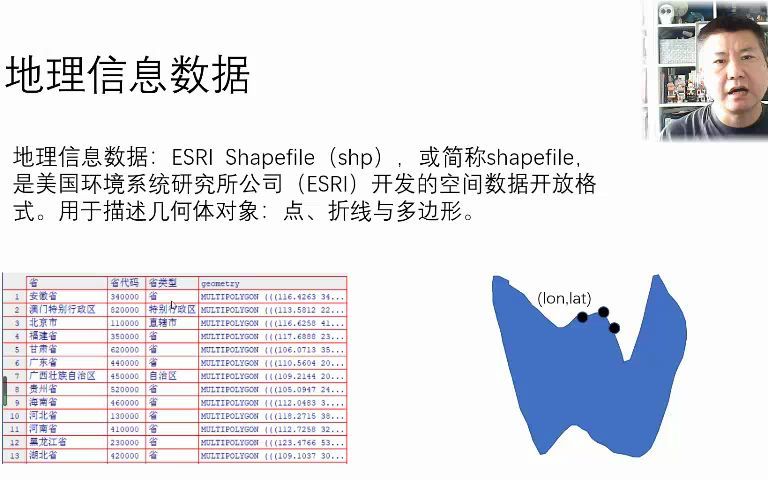 R语言中地图绘制的原理