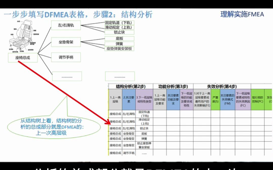 第五版FMEA,设计FMEA的表格填写(2)结构分析—FMEA