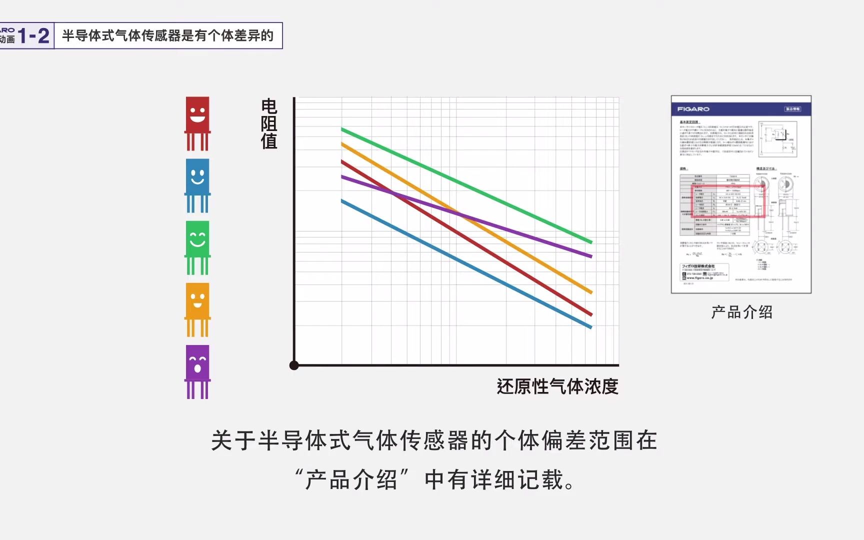 [1-2]半导体式气体传感器是有个体差异的