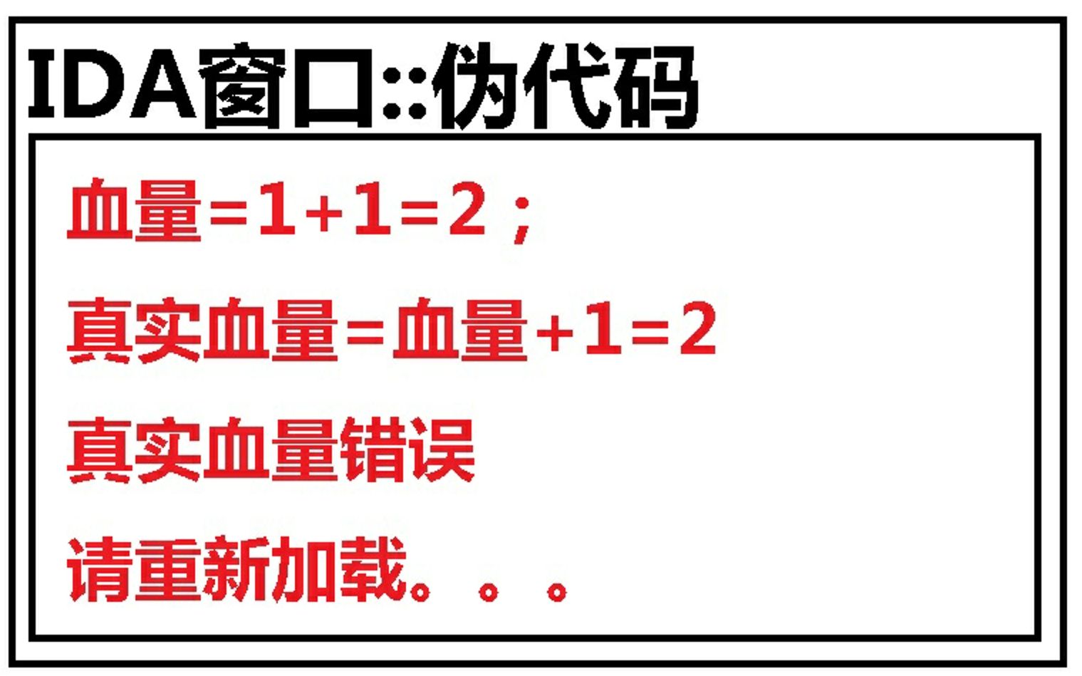 CE找出孤胆枪手2的算法