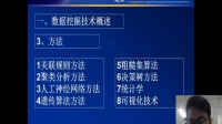 ...大学镐京学院信管1234范旭1512321数据挖掘技术在电子商务中的应用