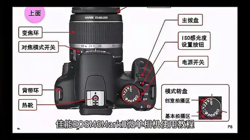 佳能EOSM6MarkII微单相机使用教程