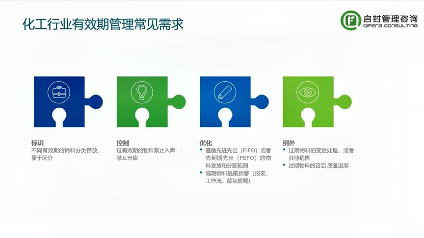 启封化工行业方案-有效期管理的常见需求