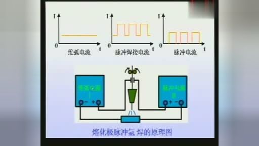 中级焊工技术——熔化极脉冲氩弧焊与窄间隙焊