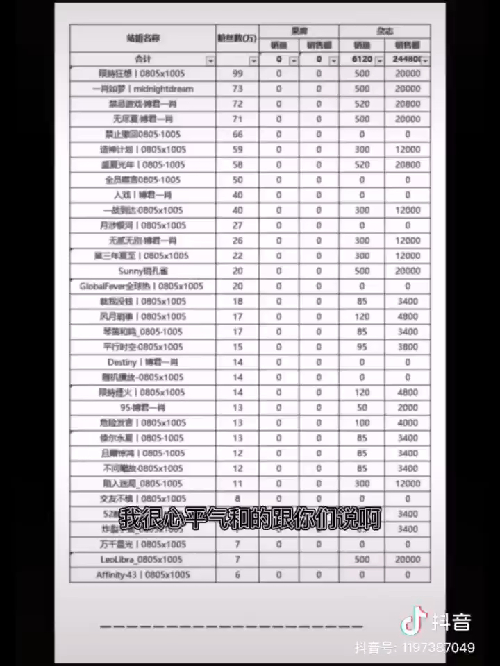博君一肖超话建立者是在乐华公司领工资的职