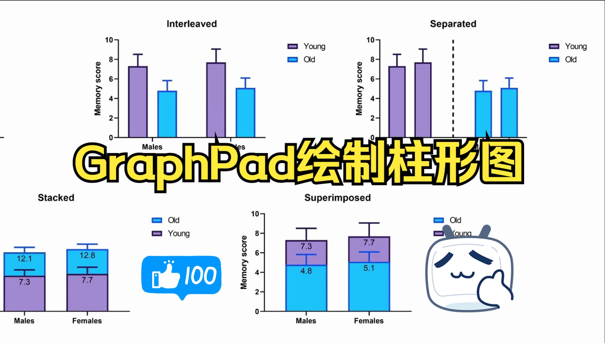 GraphPad如何绘制柱形图