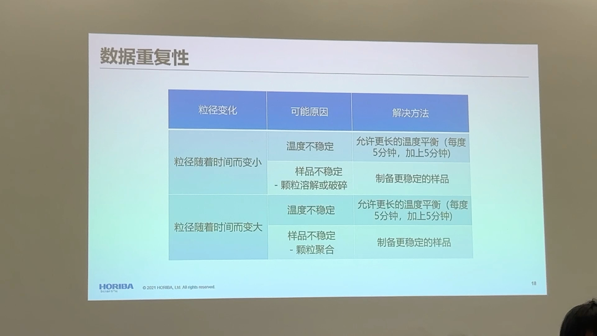 Zeta电位原理以及操作教学
