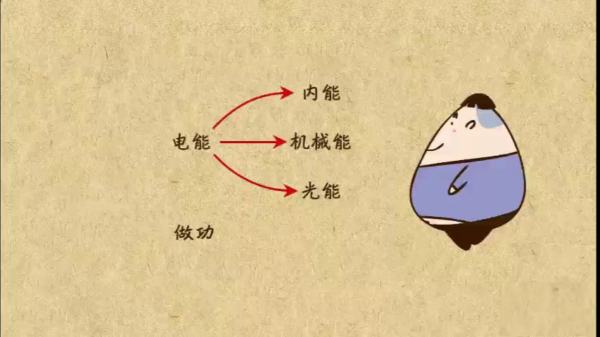 3. 电功的物理意义、单位及公式