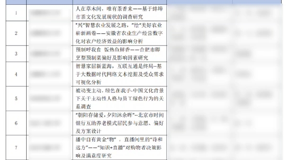快看!最新“正大杯”国一选题!选题决定高定!差的选题决定上限,好的...
