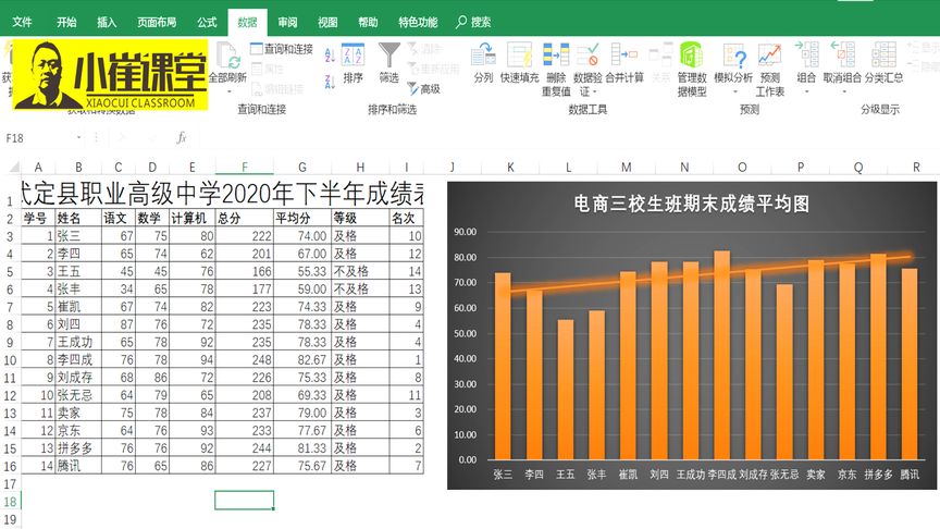 电商文化课3 excel2019制作成绩表20200531