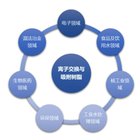 科海思水处理 