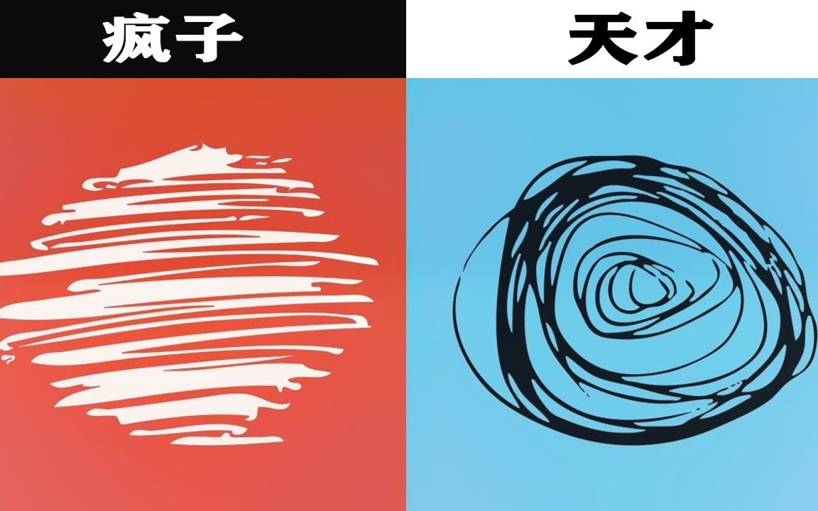 【科普】不同的涂鸦,能反映孩子的不同性格?