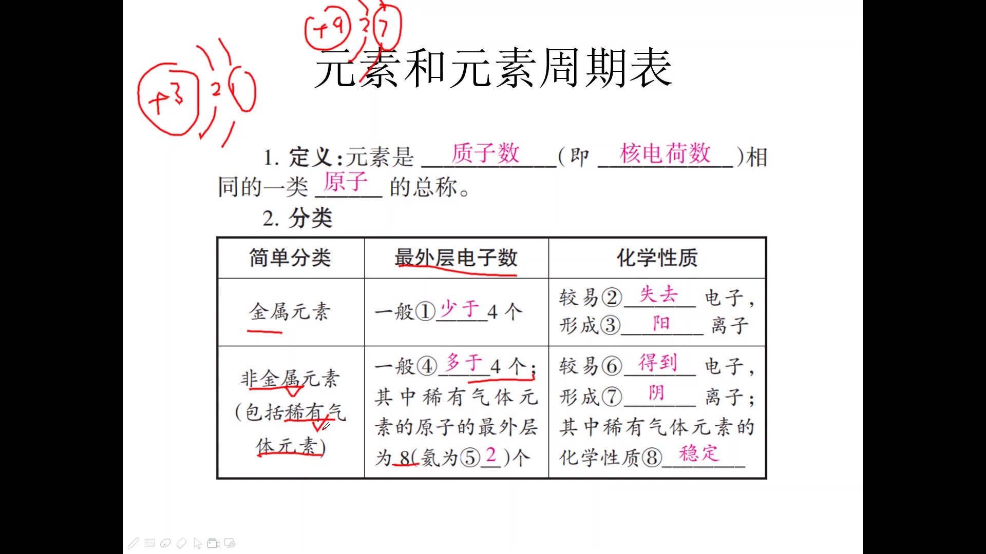《中考化学复习》元素和元素周期律(知识点+习题讲解)
