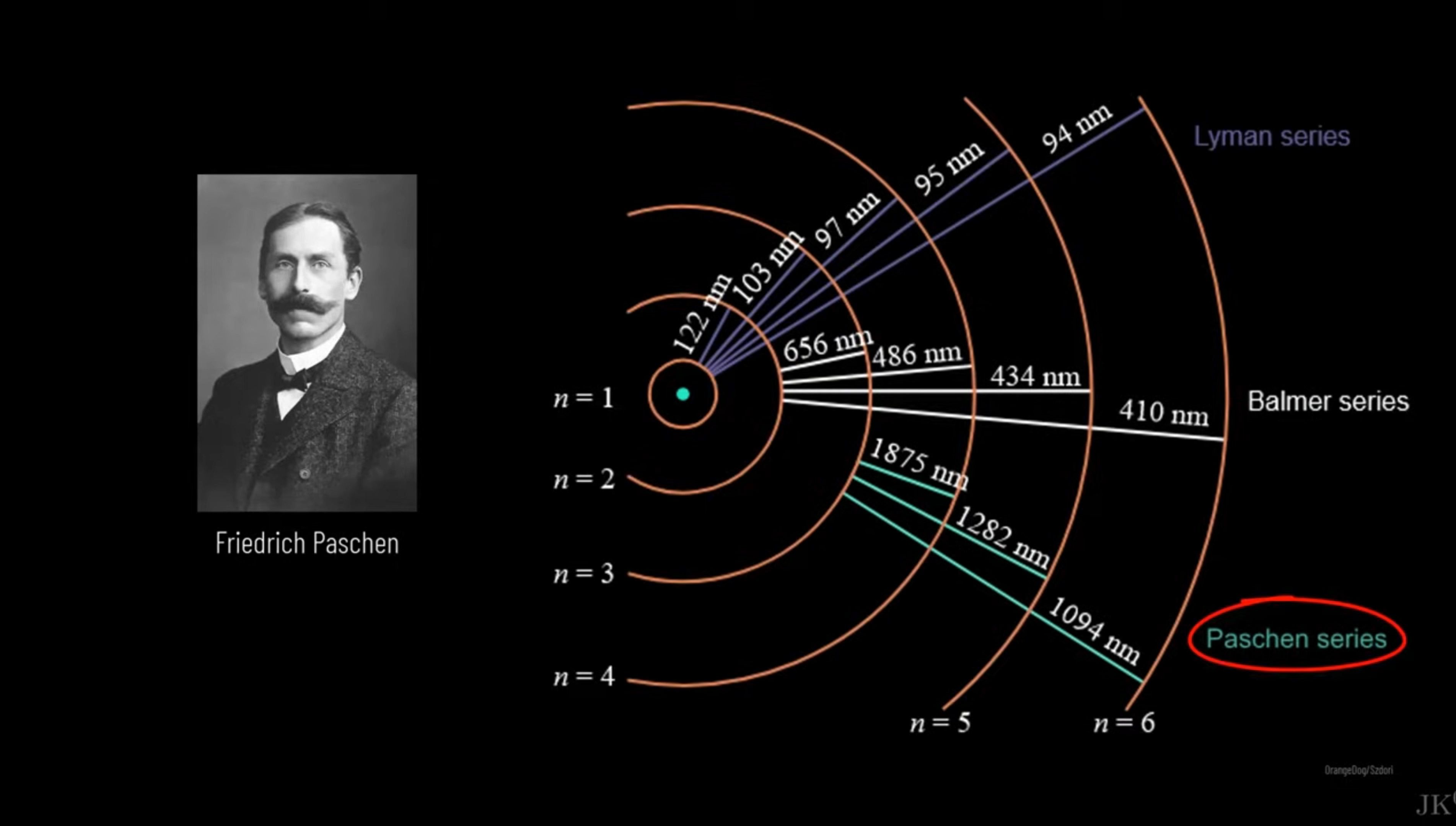 原子的精细结构