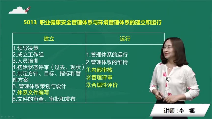 跟李娜老师学一建管理-职业健康安全管理体系与环境管理体系
