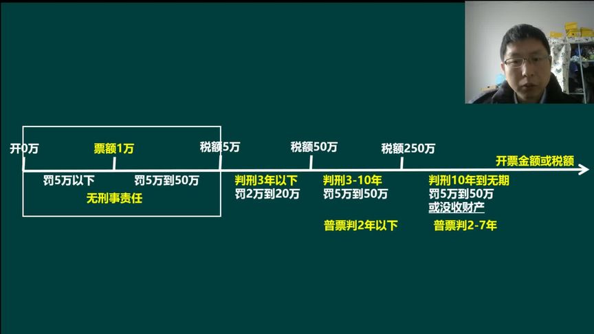 虚开增值税发票的法律后果20201