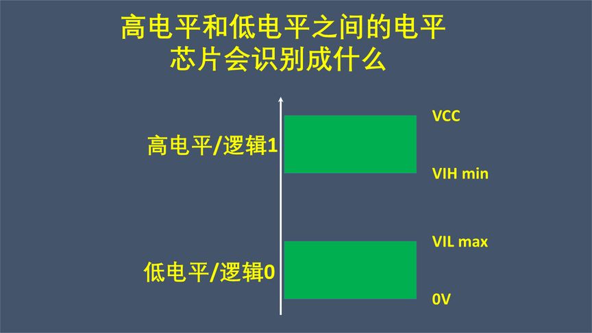 高电平和低电平之间的电平芯片会识别成什么